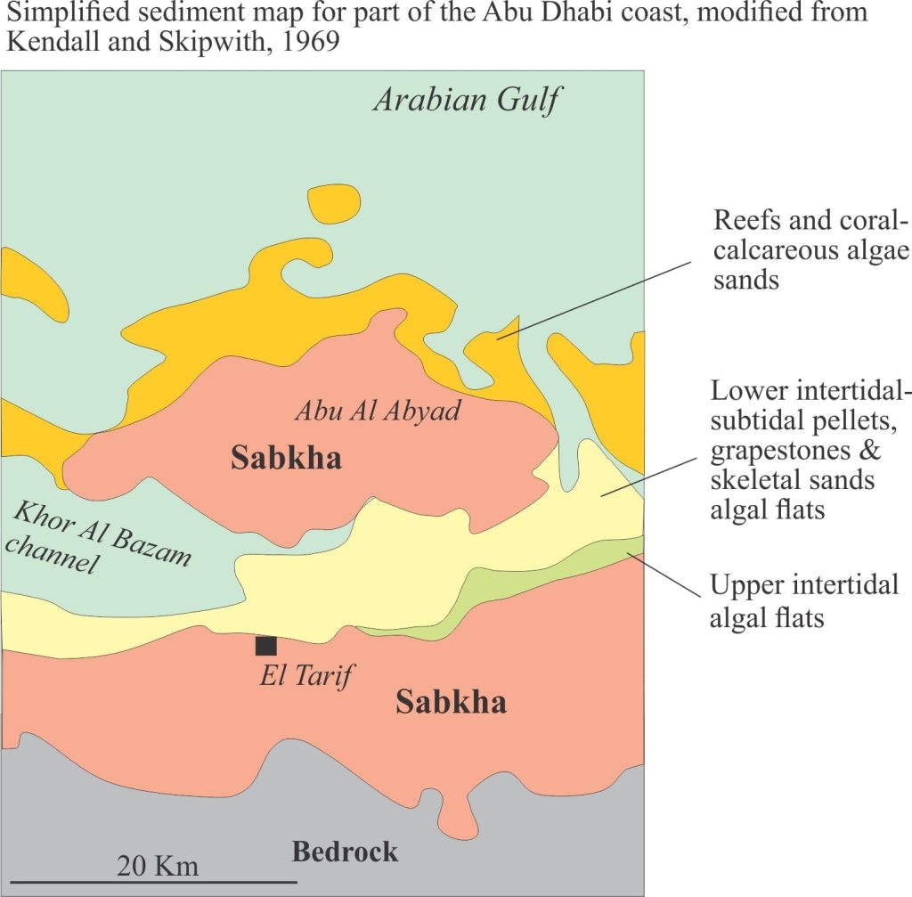 Mineralogy of carbonates; Sabkhas - Geological Digressions
