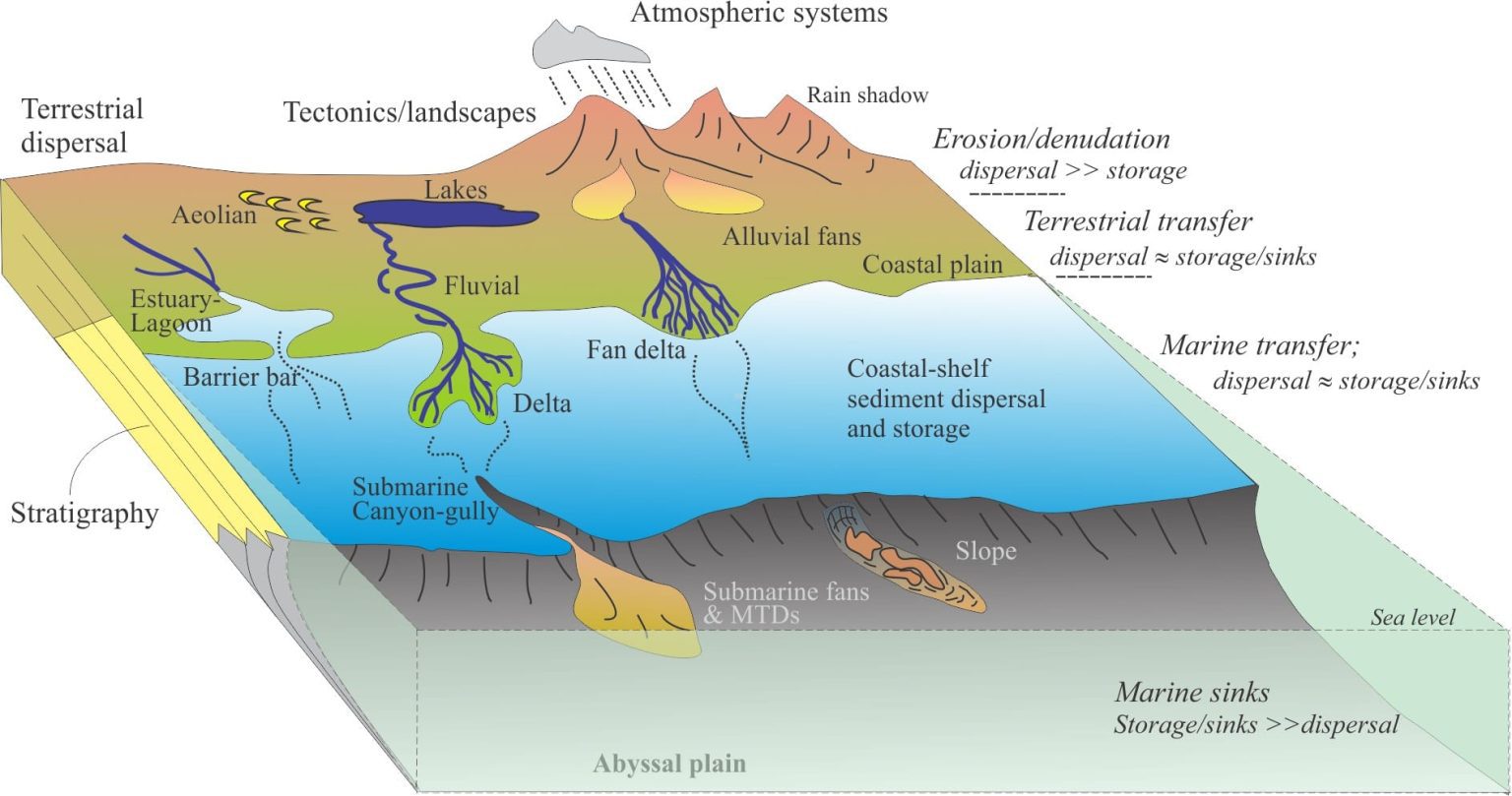 aragonite compensation depth ACD Archives - Geological Digressions