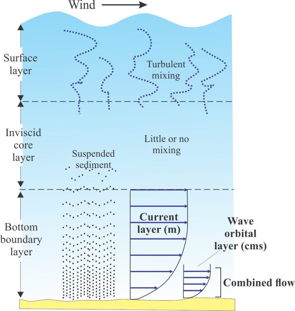 geostrophic flow Archives - Geological Digressions