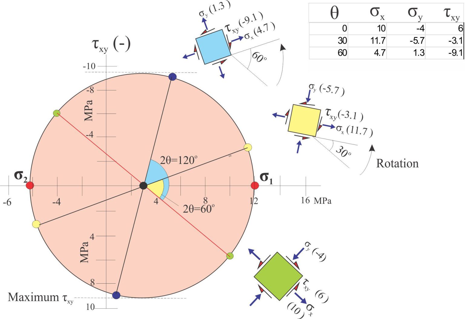 Mohr circle and diagram Archives - Geological Digressions